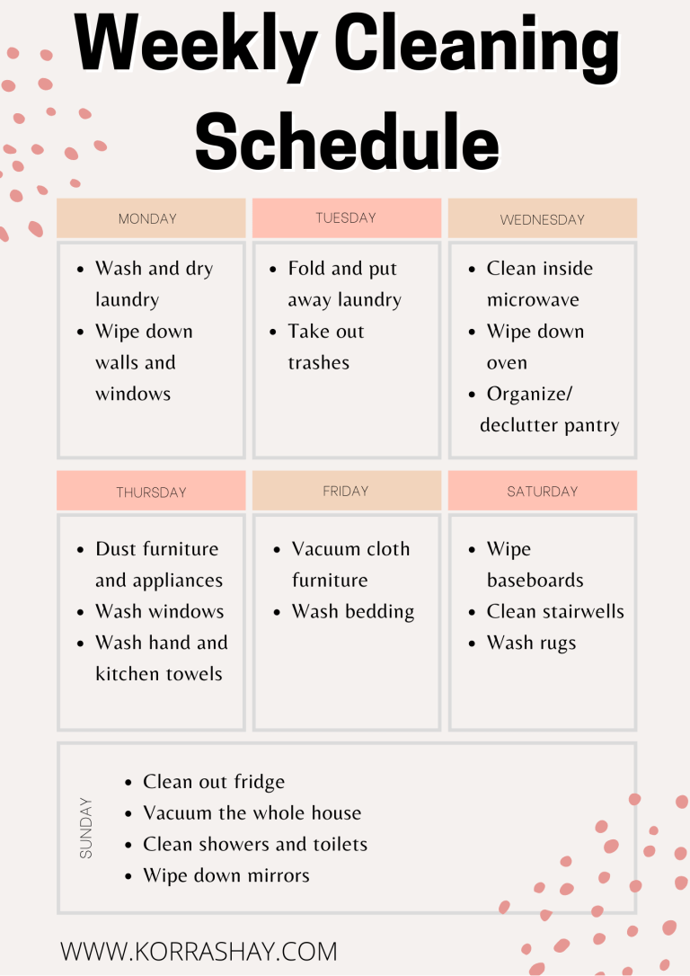 What You Should Be Cleaning Every Week In Your Home – KorraShay.com